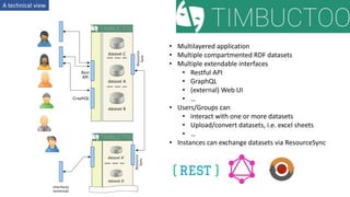 Data curation and data archiving at different stages of the research ...