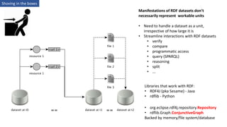 Data curation and data archiving at different stages of the research ...