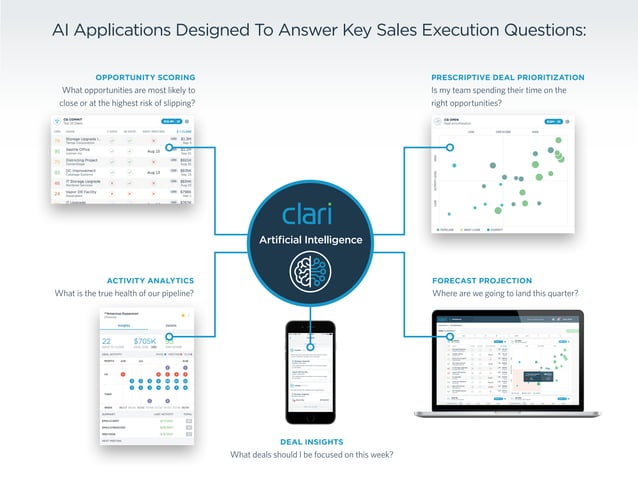 Clari's AI Applications for Sales | PPT