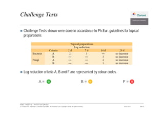 Clariant presentation at InnoCos Europe, Paris | PPT