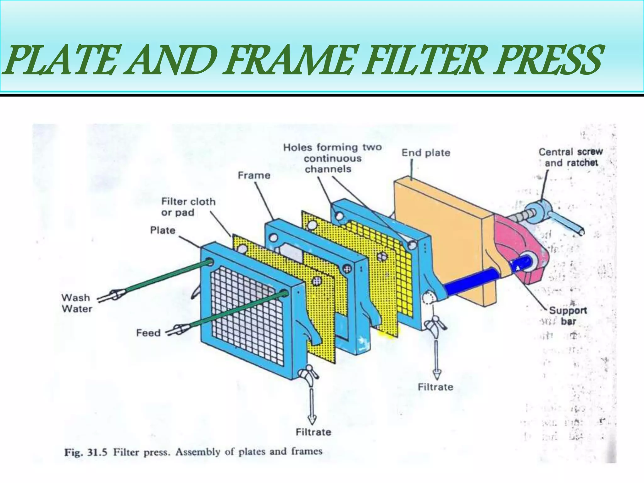 Clarificatin and filtration | PPTX