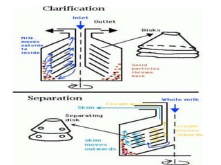 Juice Clarification & its type. | PPTX