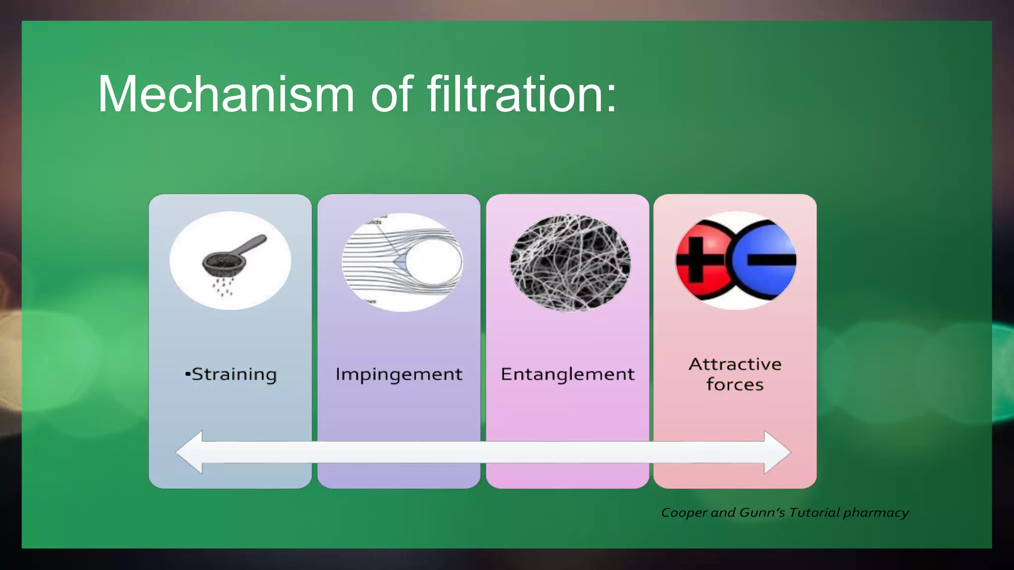 Clarification & Filtration | PPT