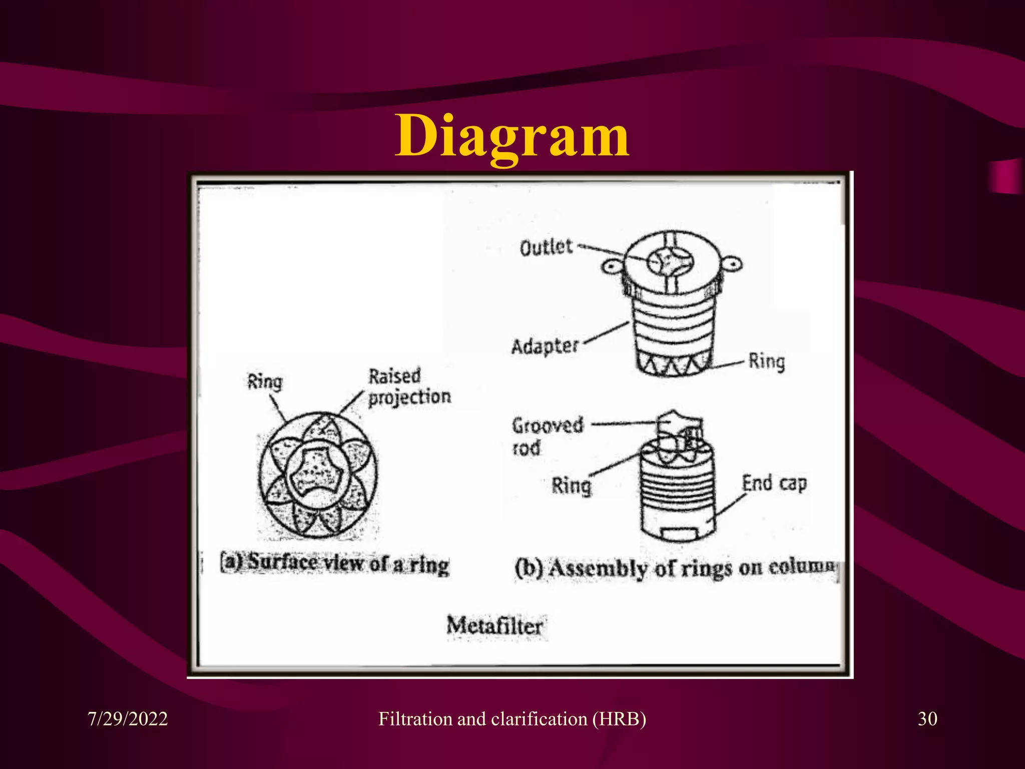 clarification and filtration.pptx