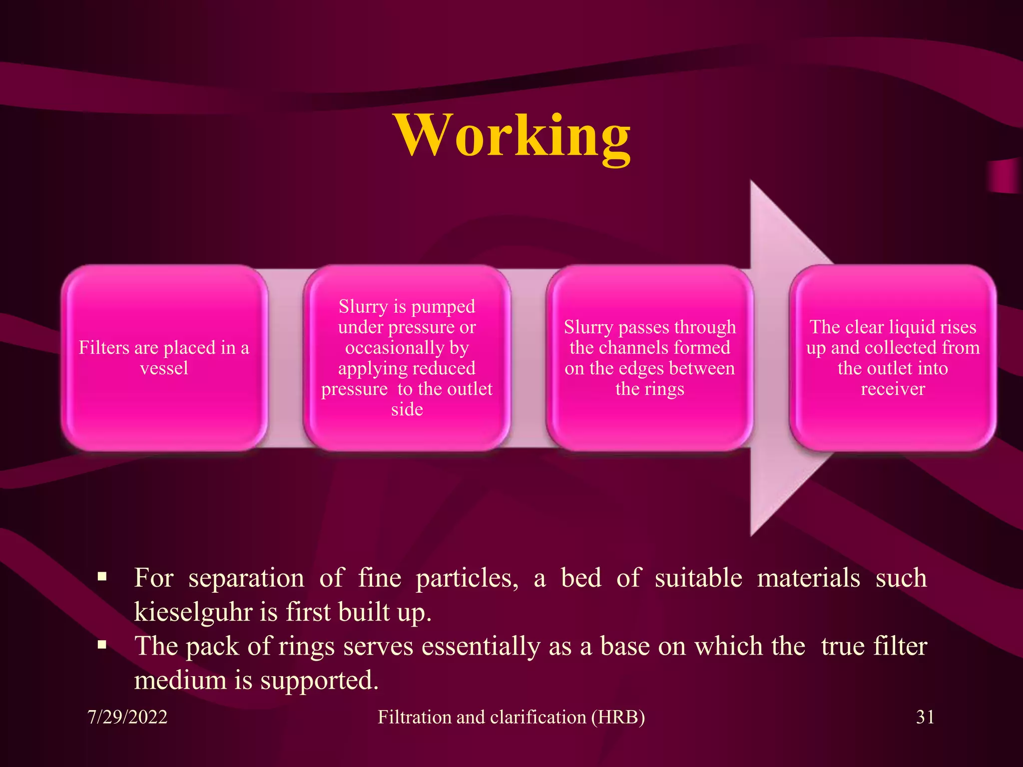 clarification and filtration.pptx