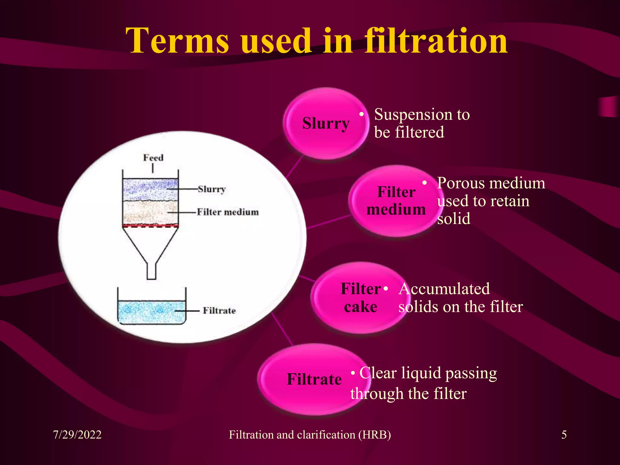 clarification and filtration.pptx