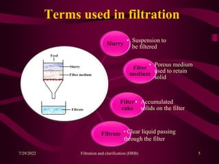 clarification and filtration.pptx