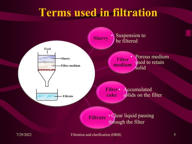 clarification and filtration.pptx