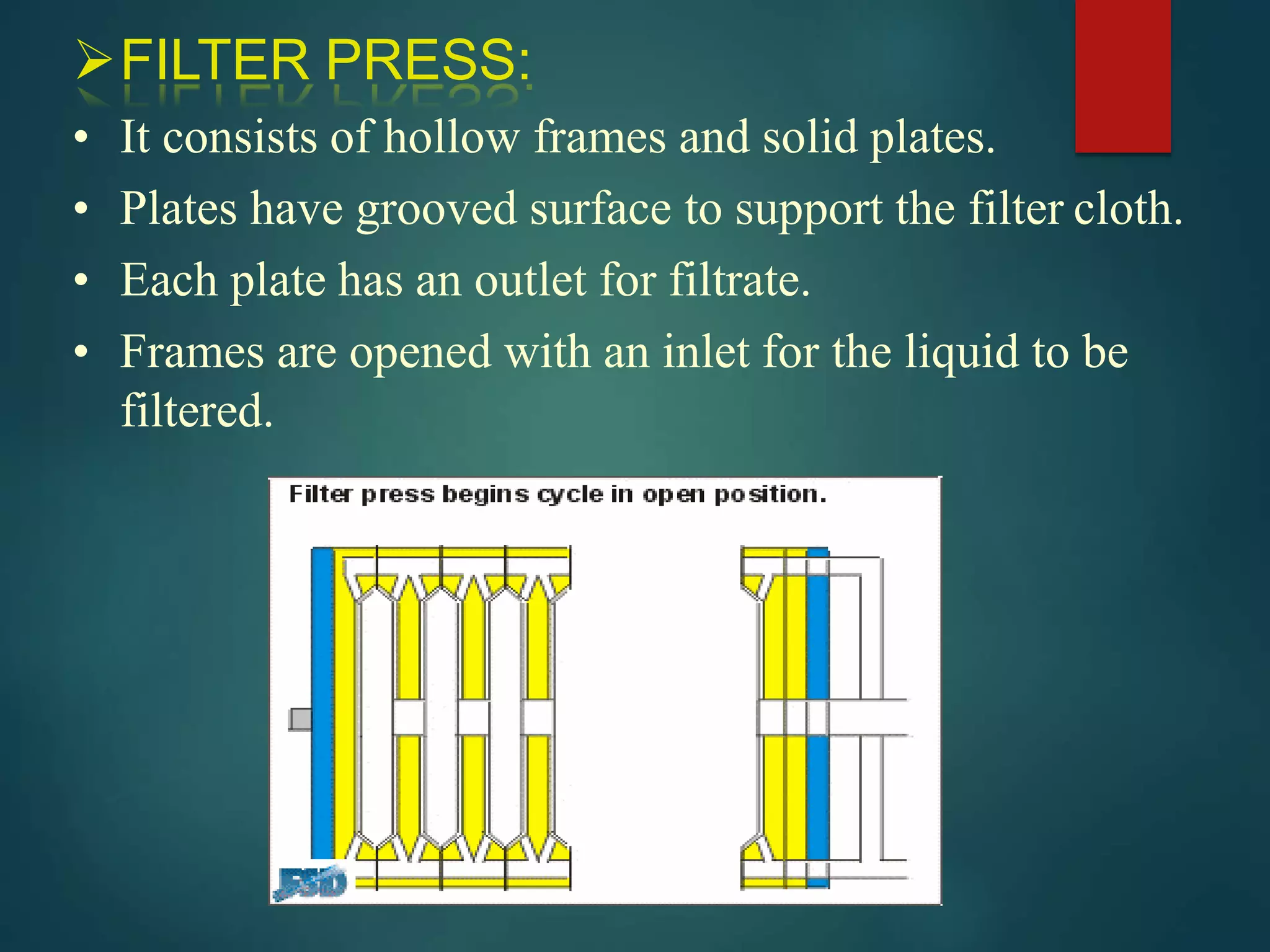 Clarification and Filtration ppt.pptx