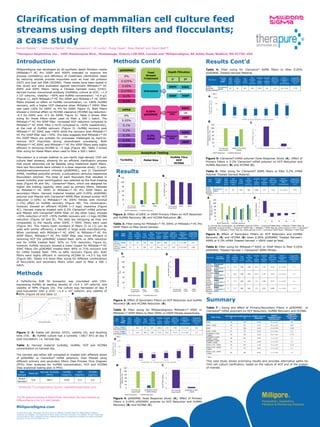 Clarification of Mammalian Cell Culture Feed Streams Using Depth Filters and Flocculants: A Case ...