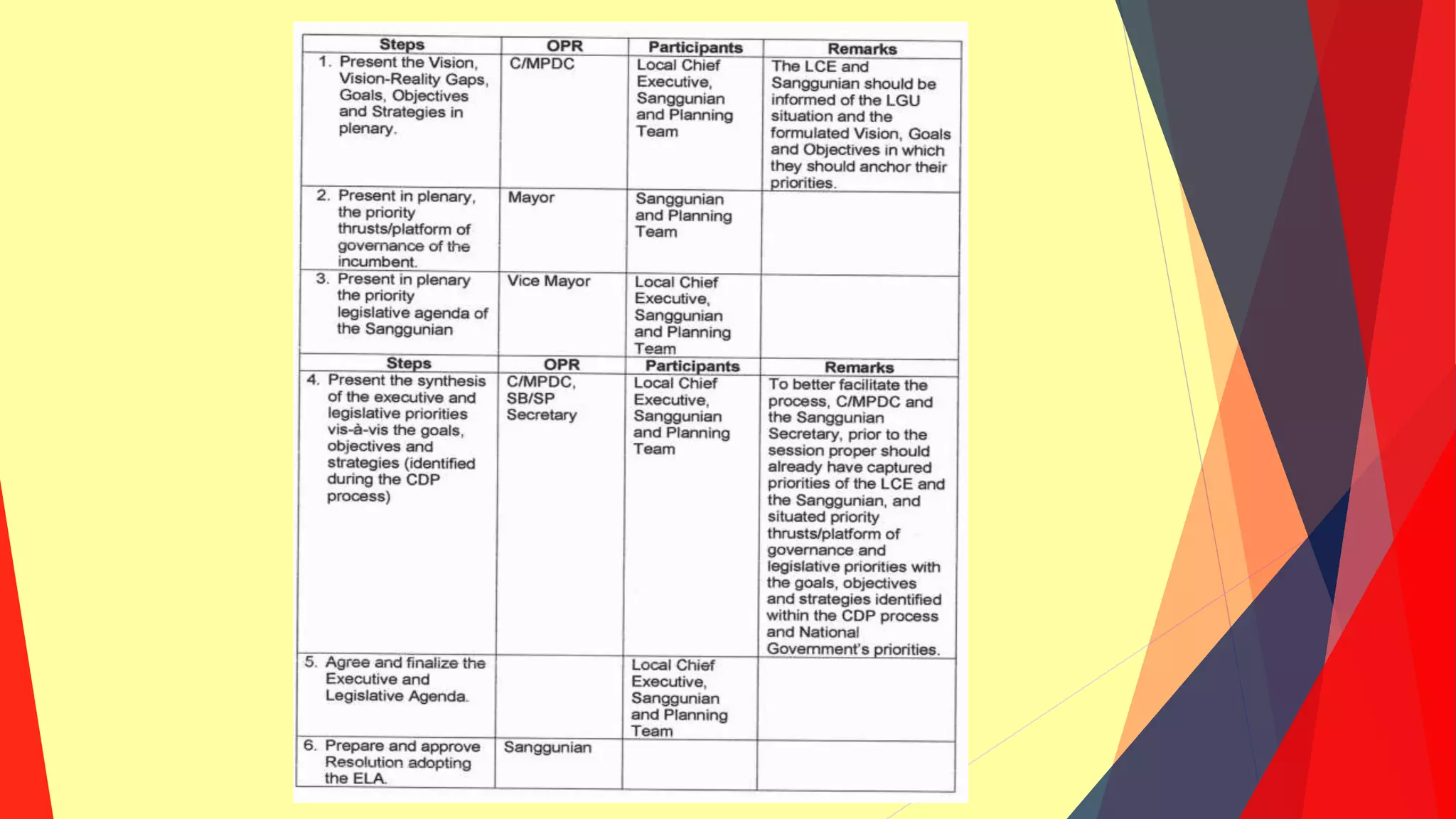 CLARIFICATORY GUIDELINES ON THE FORMULATION OF THE EXECUTIVE ...