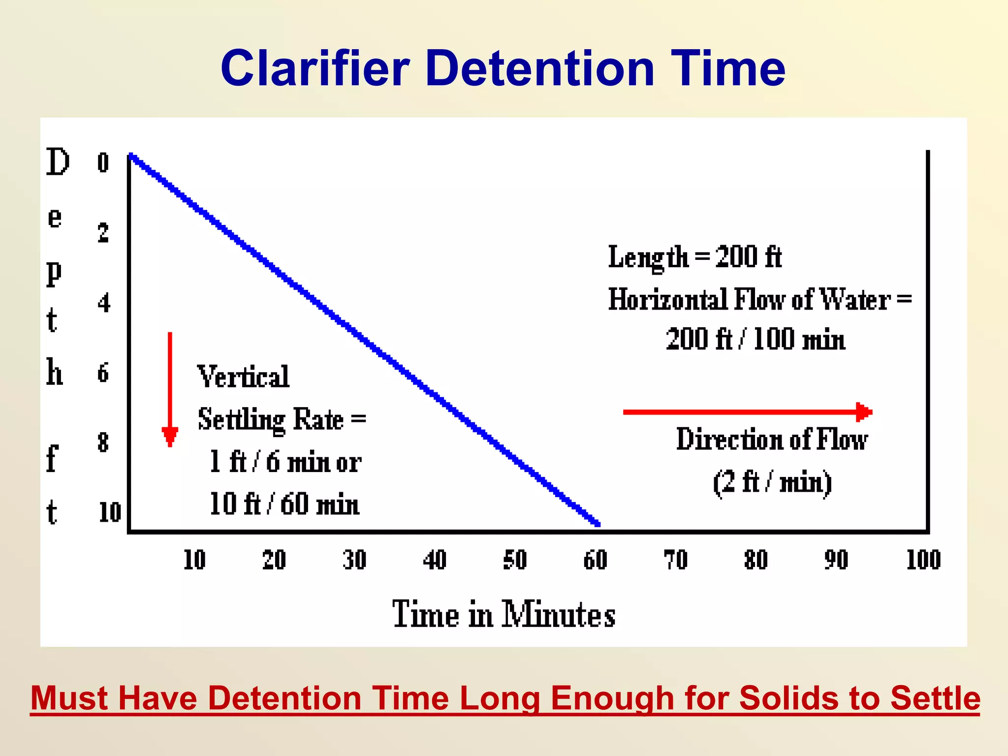 clarifier-calculations.ppt