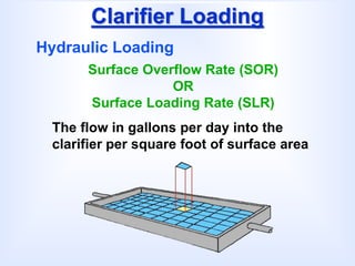 clarifier-calculations.ppt