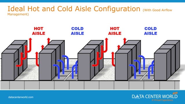 Clarifying Ashraes Recommended Vs Allowable Temperature Envelopes And How To Raise Cooling Set