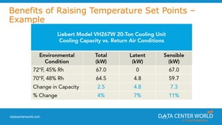 Clarifying ASHRAE's Recommended Vs. Allowable Temperature Envelopes and ...