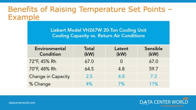Clarifying Ashraes Recommended Vs Allowable Temperature Envelopes And How To Raise Cooling Set