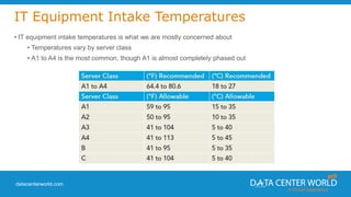 Clarifying ASHRAE's Recommended Vs. Allowable Temperature Envelopes and ...