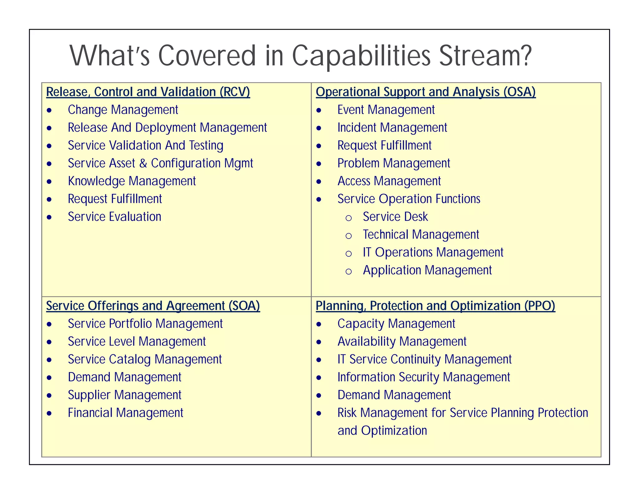 Clarifying ITIL Lifecycle And Capability Courses | PDF | Information Services Industry | Industries