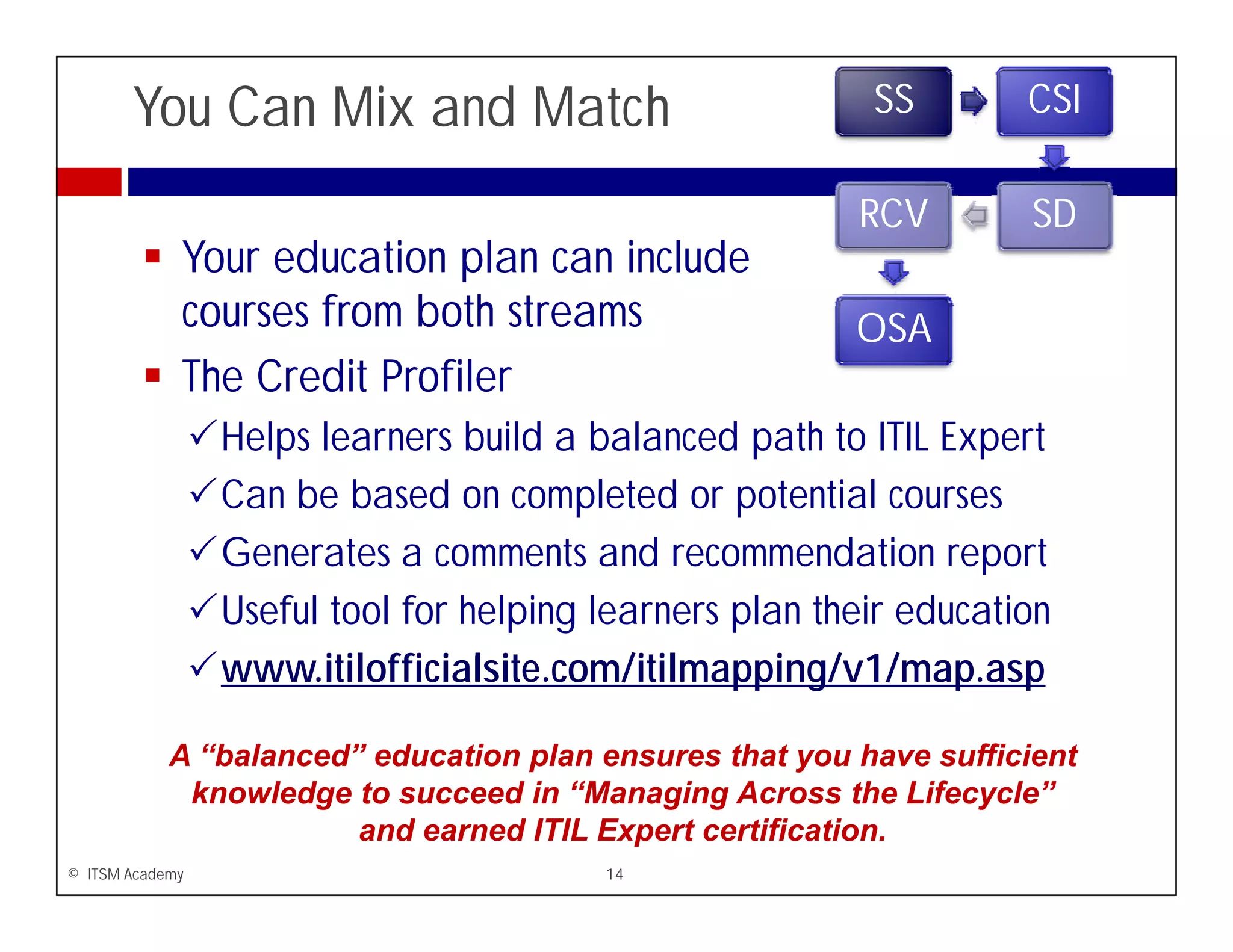 Clarifying ITIL Lifecycle And Capability Courses | PDF | Information Services Industry | Industries
