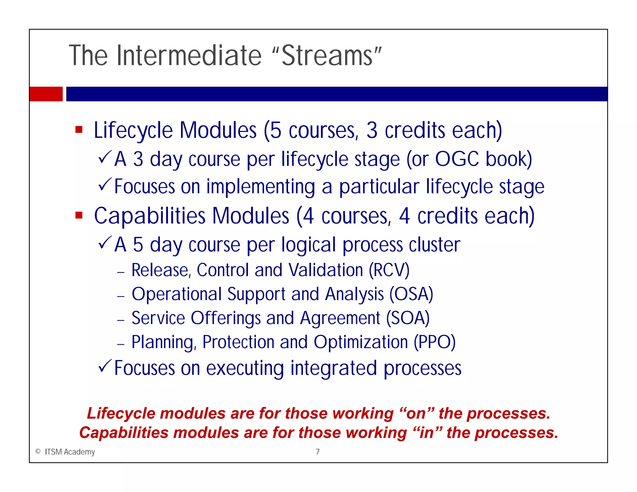 Clarifying ITIL Lifecycle And Capability Courses | PDF | Information Services Industry | Industries