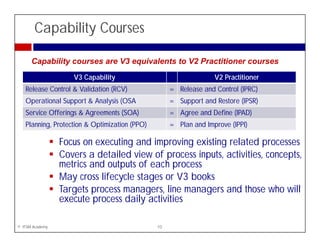 Clarifying ITIL Lifecycle And Capability Courses | PDF | Information Services Industry | Industries