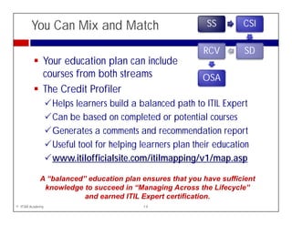 Clarifying ITIL Lifecycle And Capability Courses | PDF | Information ...