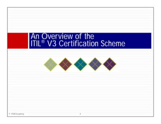 Clarifying ITIL Lifecycle And Capability Courses | PDF | Information Services Industry | Industries