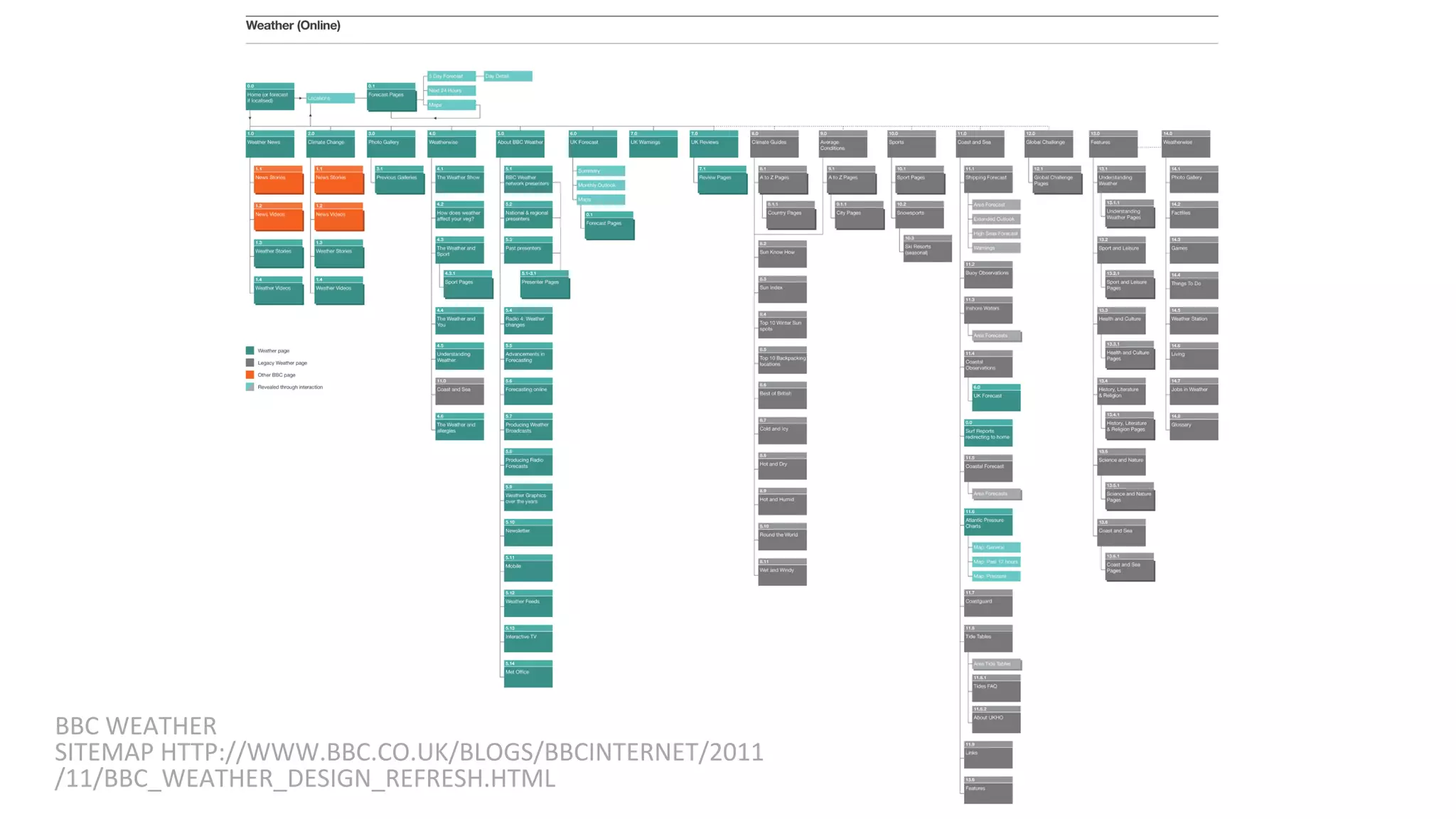 Make the Complex Clear with Maps and Models | PDF