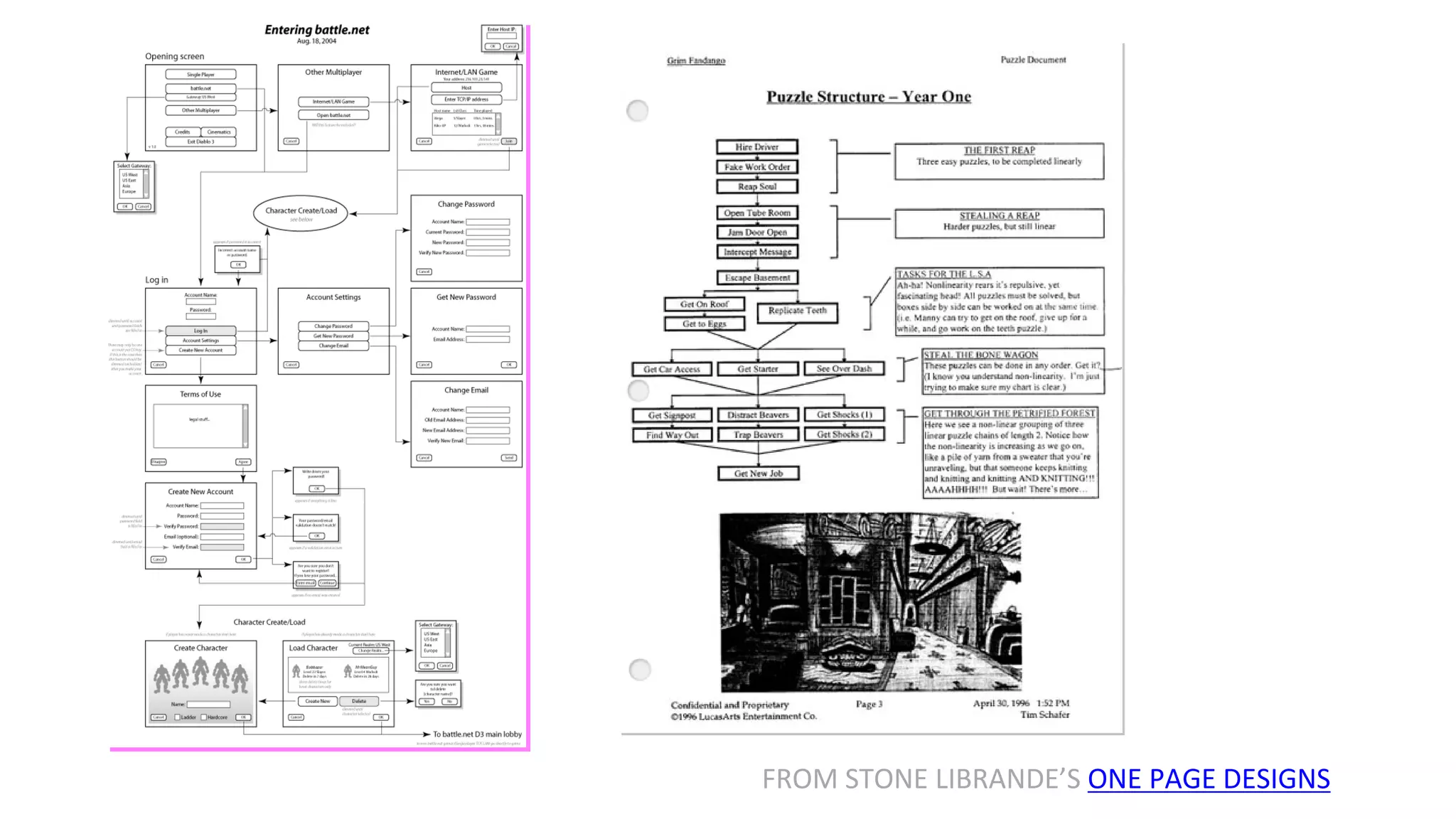 Make the Complex Clear with Maps and Models | PDF