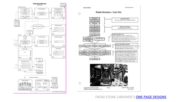 Make the Complex Clear with Maps and Models | PPT