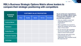 Clarifying Strategic Positioning: An RBL Approach | PPT