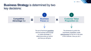 Clarifying Strategic Positioning: An RBL Approach | PPT