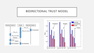 Clarifying trust model in Social Internet of Things | PPT