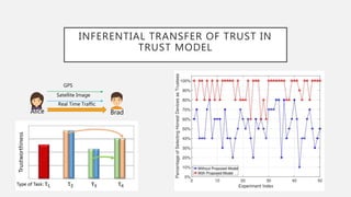Clarifying trust model in Social Internet of Things | PPTX