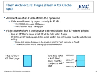 Flash Architecture and Effects for computer | PPT