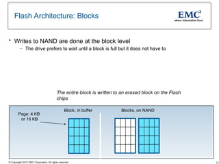 Flash Architecture and Effects for computer | PPT