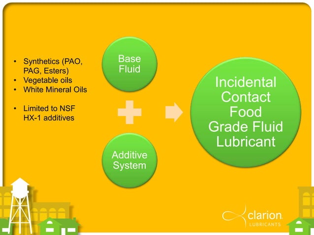What is a Food Grade Lubricant? | PPTX