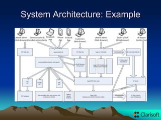 Clarisoft Software Development Process (Lunch & Learn Presentation) | PDF