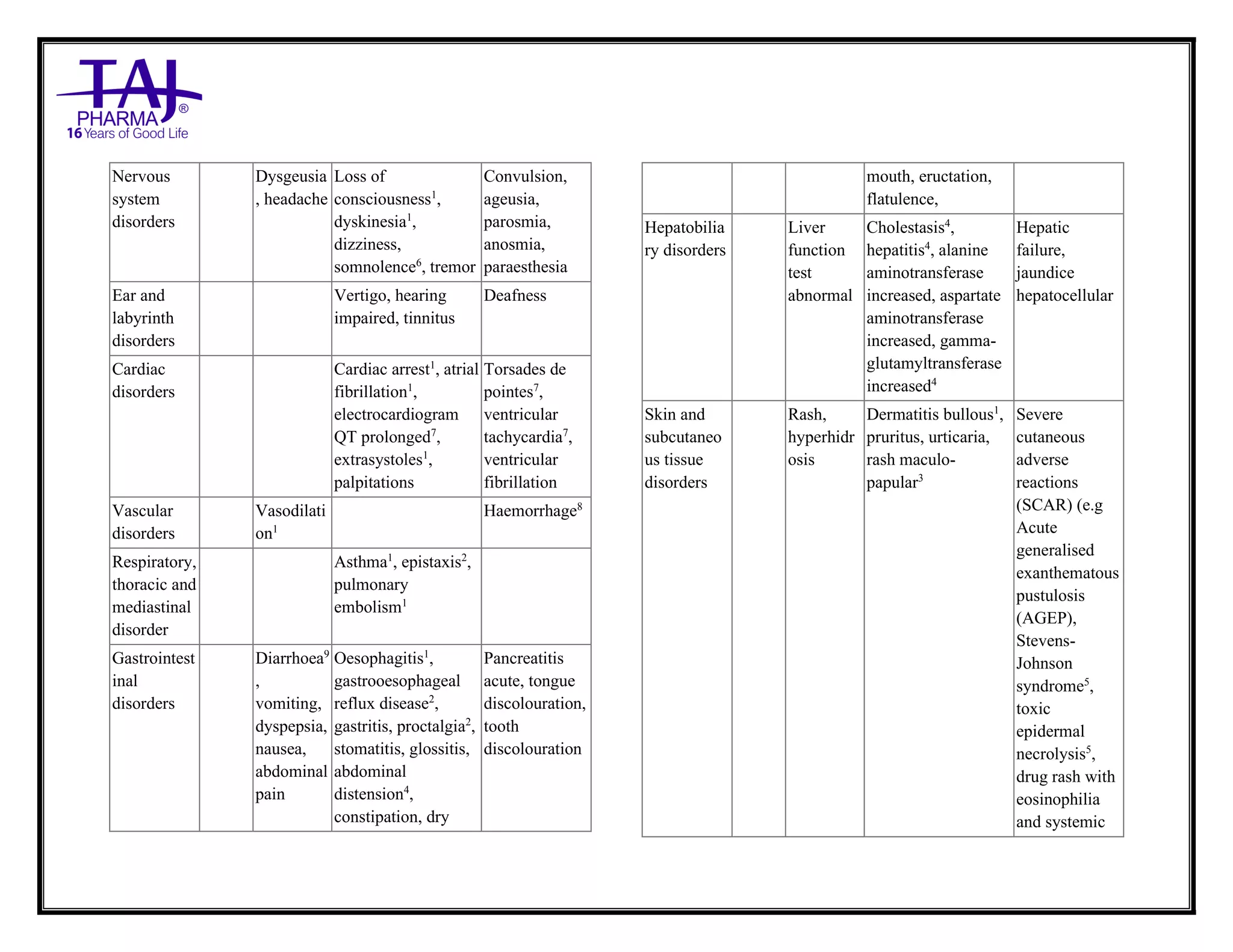 Clarithromycin for Injection Taj Pharma SmPC | PDF