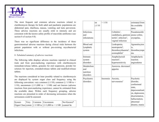 Clarithromycin for Injection Taj Pharma SmPC | PDF