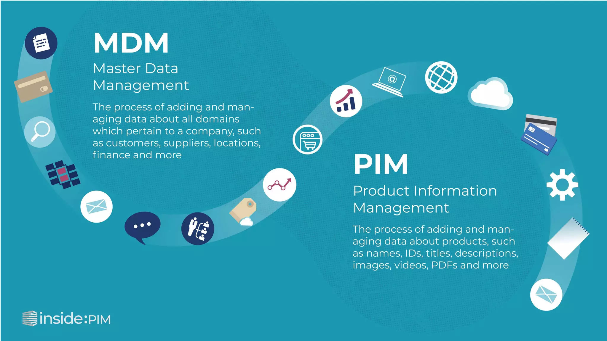 Clarity at the Core: PIM and MDM | PDF