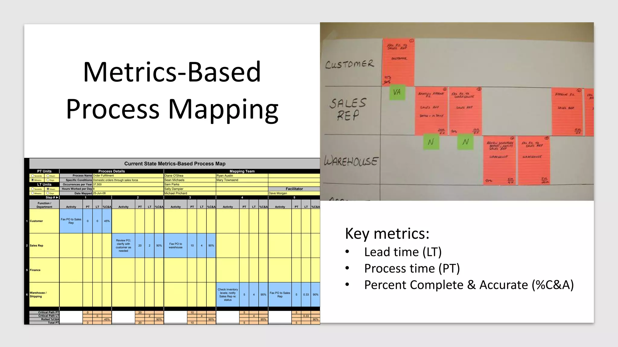 Clarity First: Process & Performance | PDF