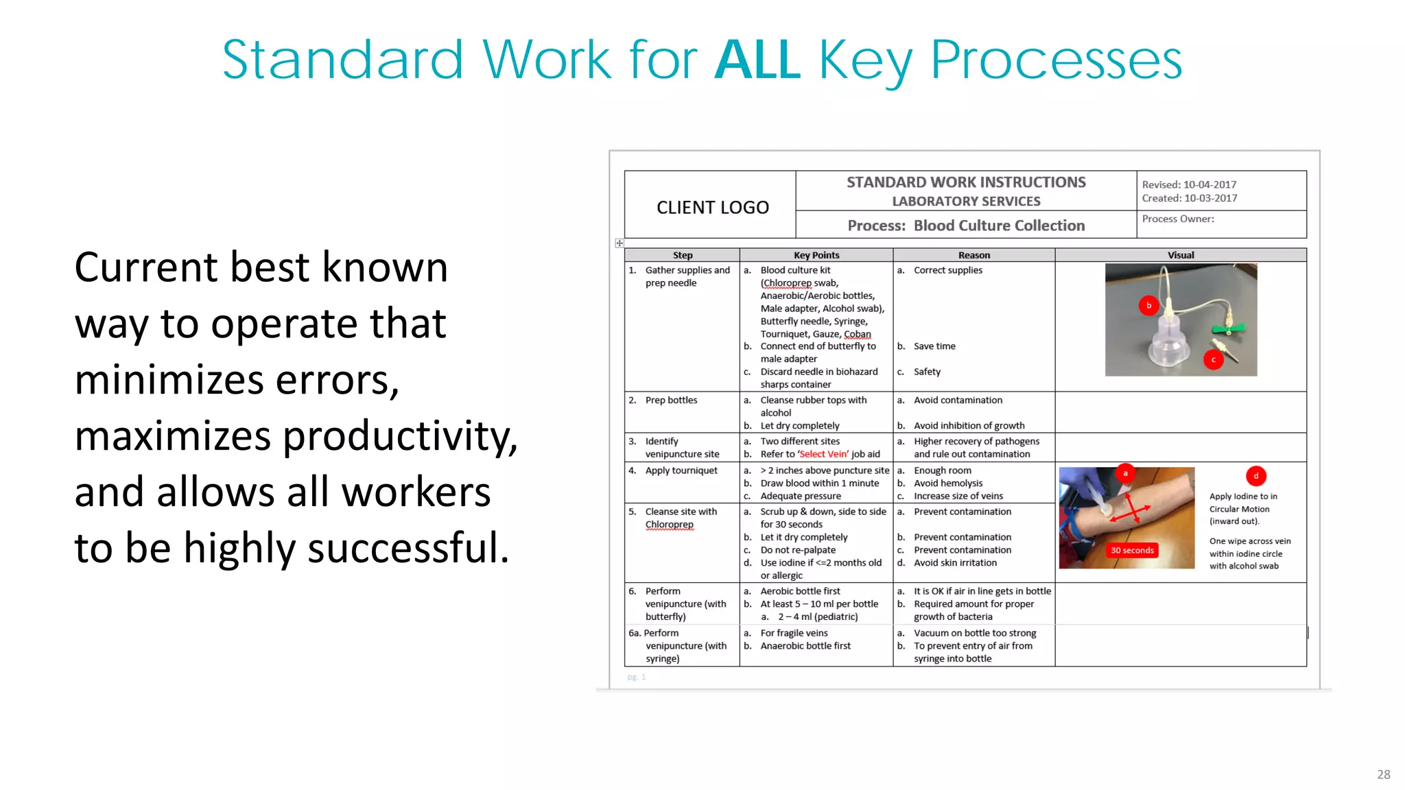 Clarity First: Process & Performance | PDF