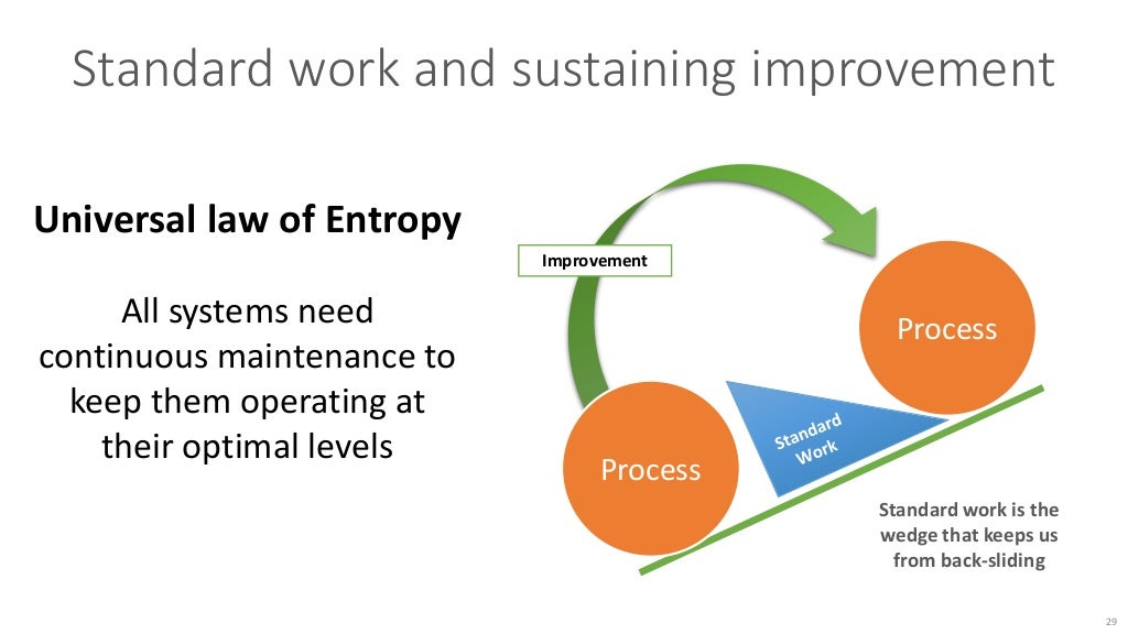 30 Standard Work for Everything