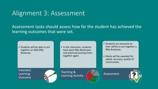 Clarity in the curriculum: Using Constructive Alignment to improve your ...