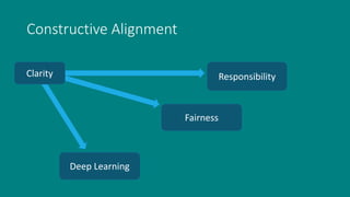 Clarity in the curriculum: Using Constructive Alignment to improve your ...