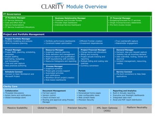 Clarity Module Slide | PPT
