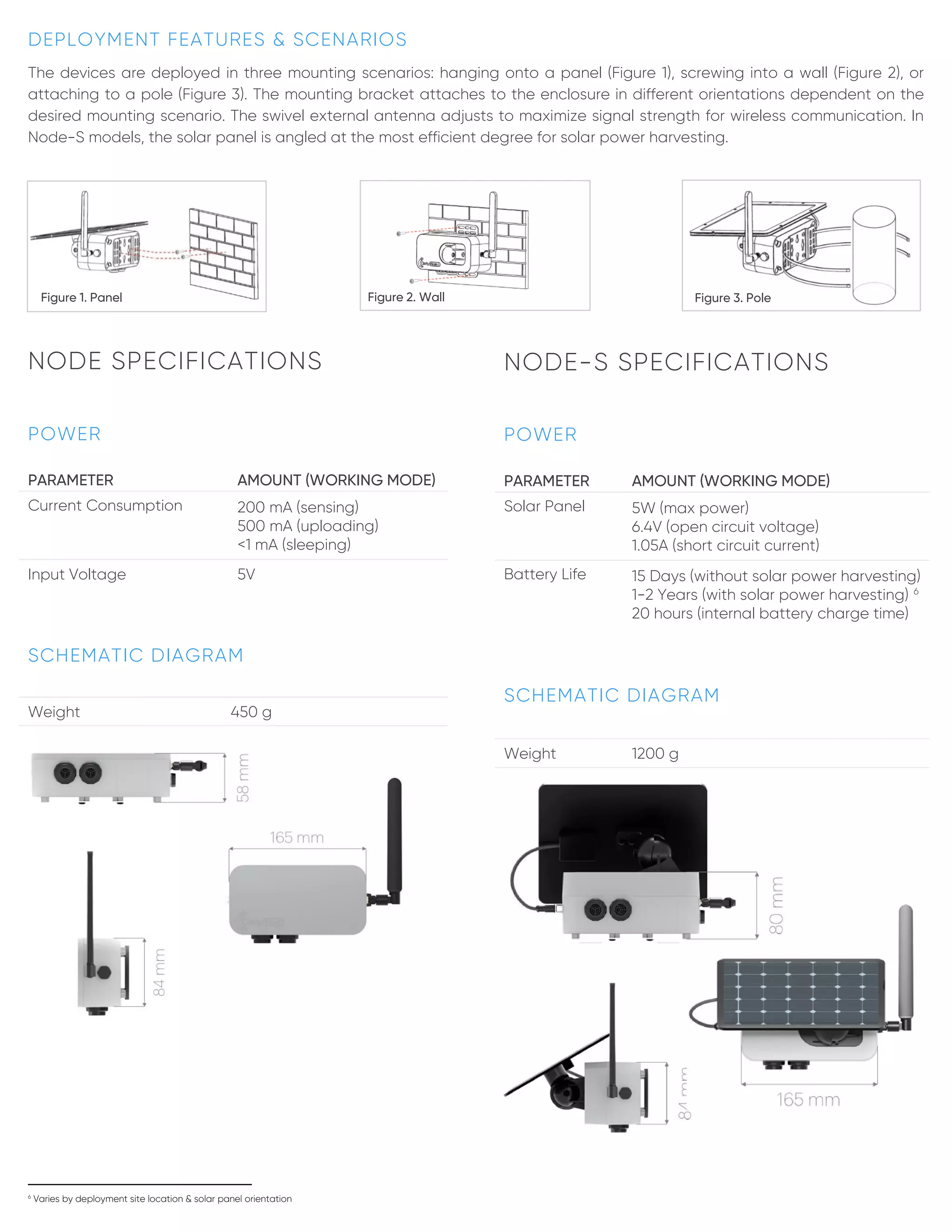 Clarity node specs sheet | PDF