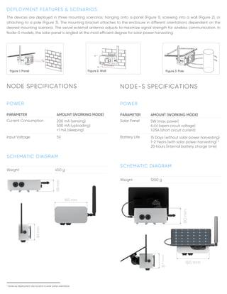 Clarity node specs sheet | PDF