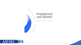 Clarity of why in AIESEC | PPT